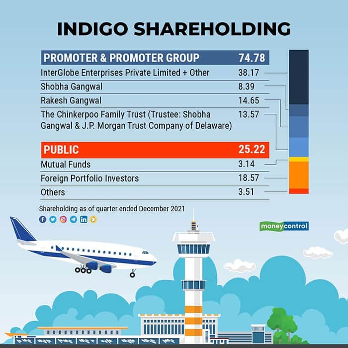 What Rakesh Gangwal’s exit from IndiGo board means, and the future of ...