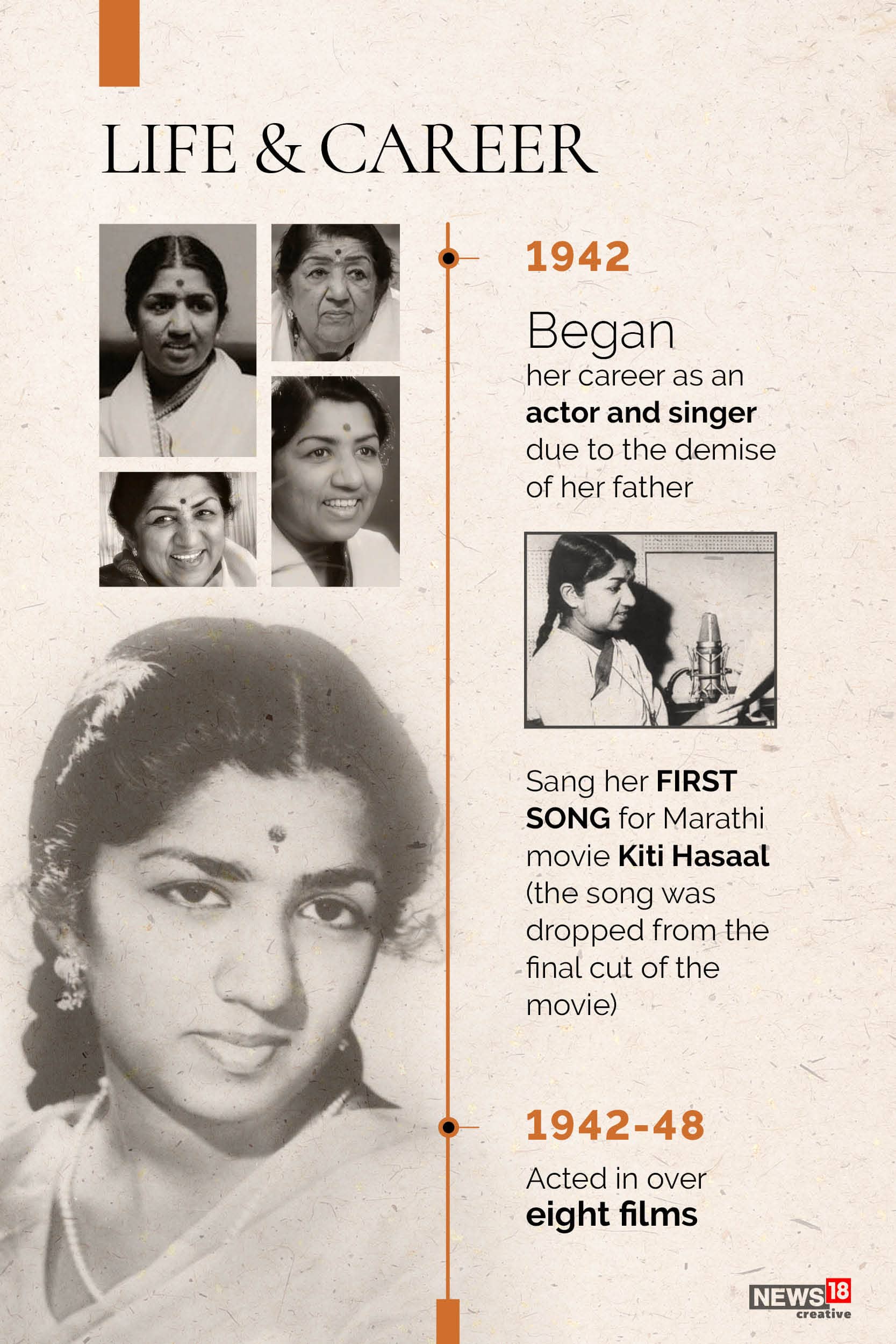 Lata Mangeshkar passes away: A look at major milestones in her career