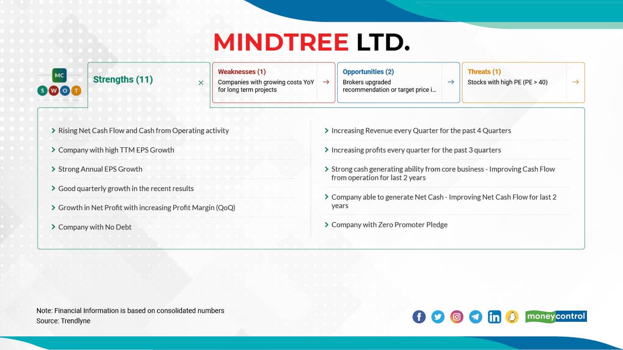 These 13 stocks gained over 500% in last 5 years. Do you own any?