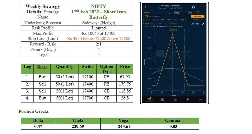Deploy short iron butterfly strategy in Nifty: Shubham Agarwal
