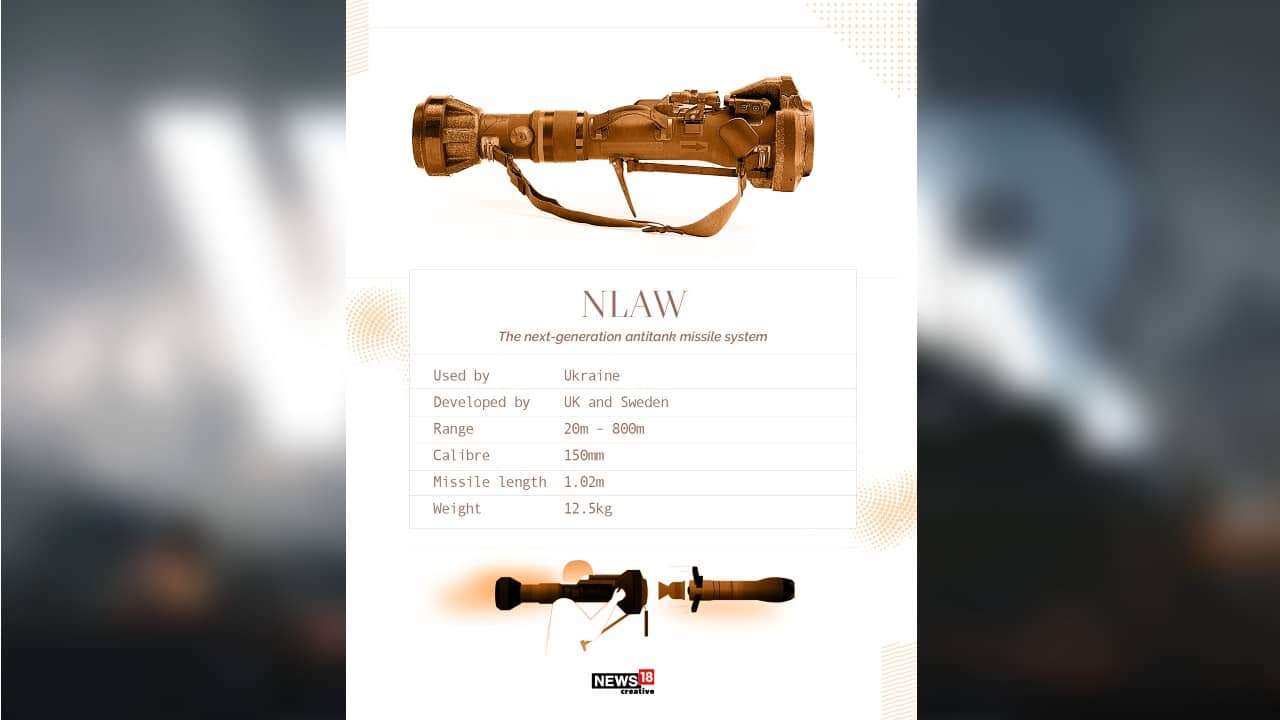 Russia-Ukraine Conflict | A look at some of the weapons used in war