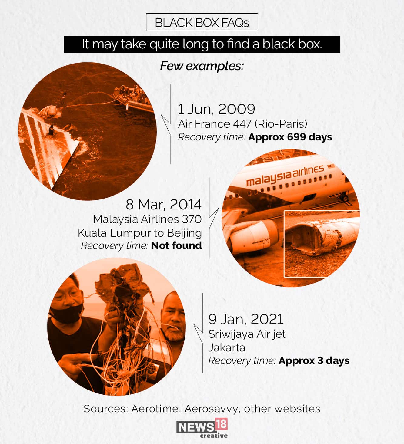 Here’s all you need to know about the black box