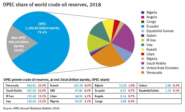 Explained | What does US ban on Russian oil means for global economy?