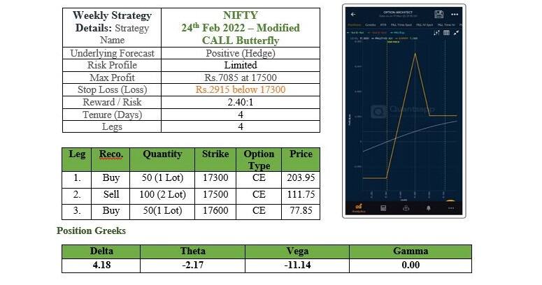 Deploy modified call butterfly strategy in Nifty: Shubham Agarwal