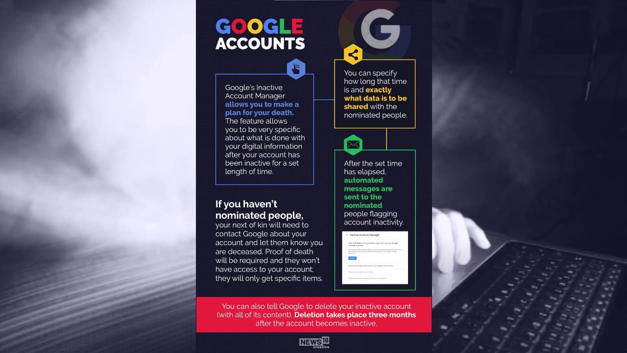 Digital Life After Death | A look at popular platforms and their rules ...