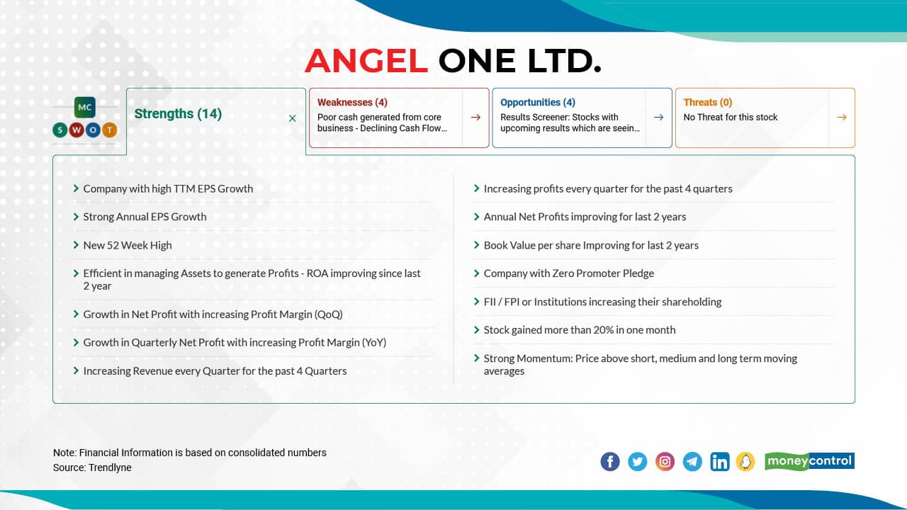 These 14 companies see profit rising consistently in last 3 quarters ...