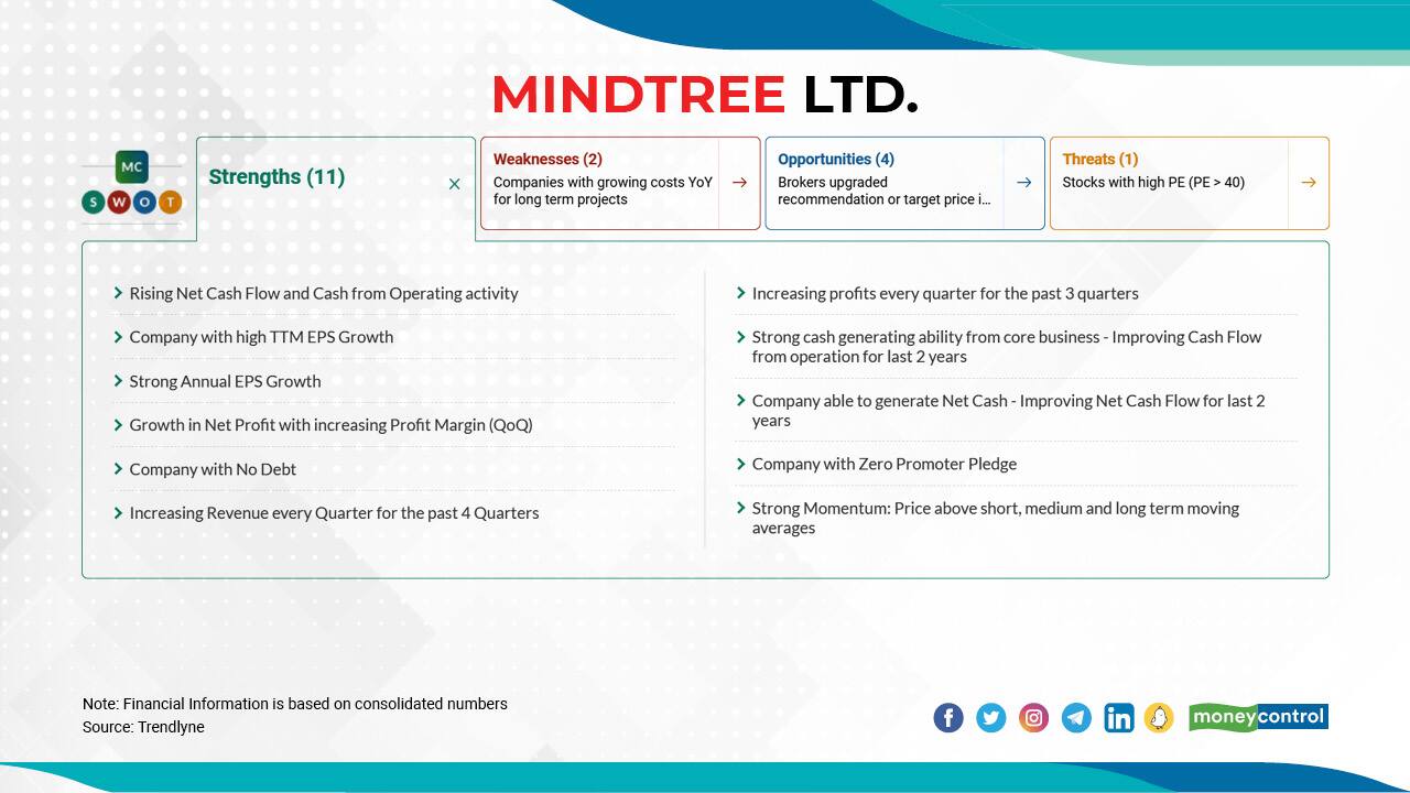 These 14 companies see profit rising consistently in last 3 quarters ...