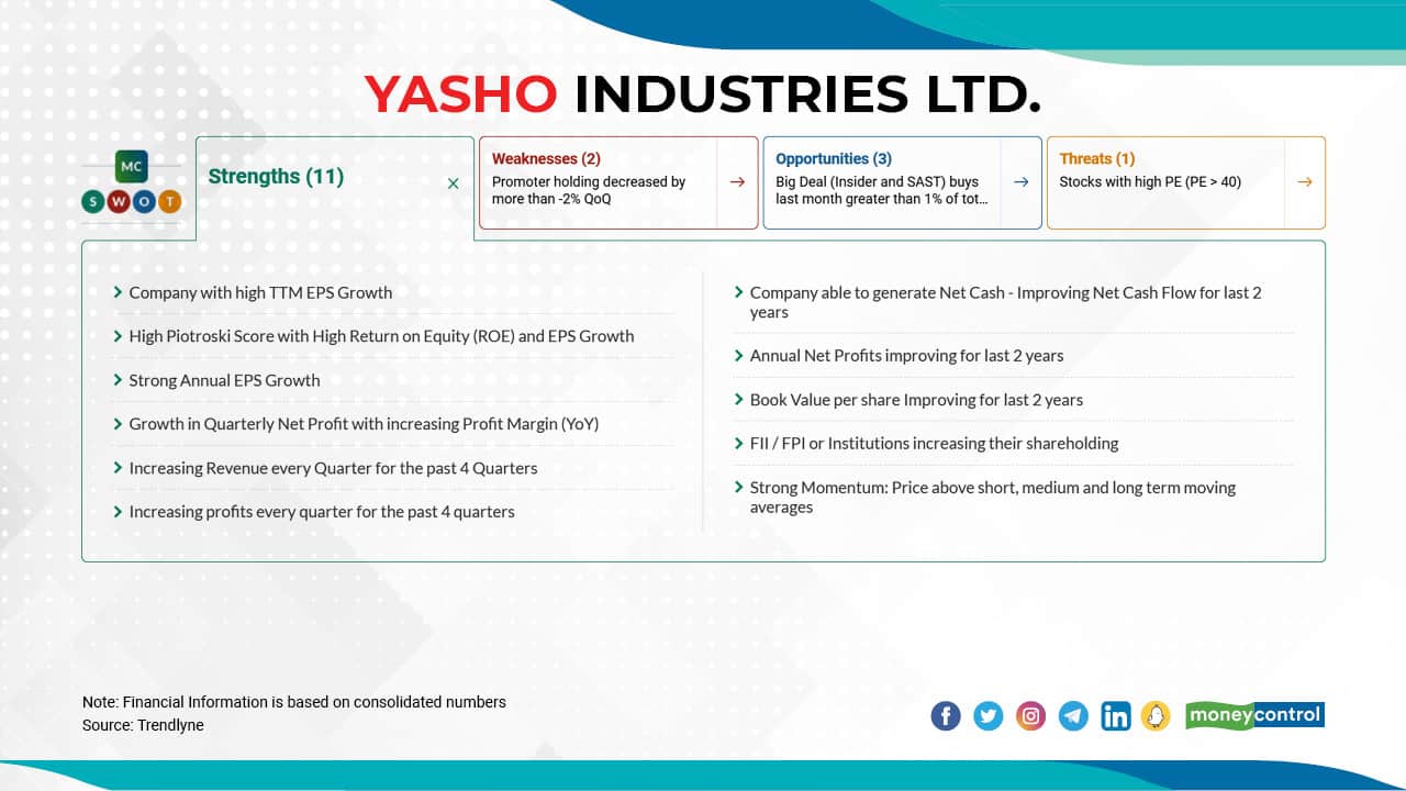 These 14 companies see profit rising consistently in last 3 quarters ...