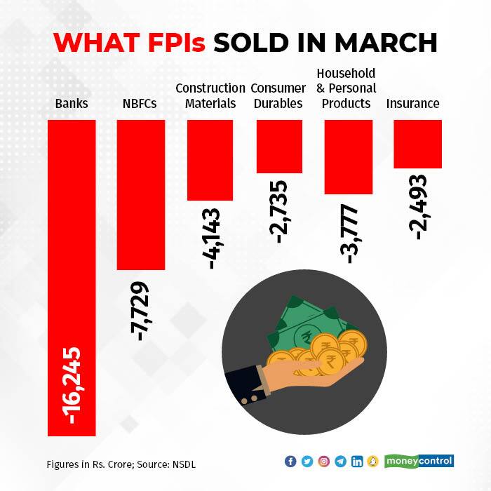 Metal stocks, ITC see buying in March amid $5.5-billion FPI exodus