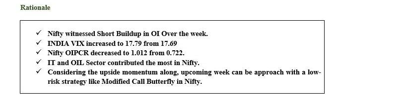 Deploy Modified Call Butterfly strategy in Nifty: Shubham Agarwal