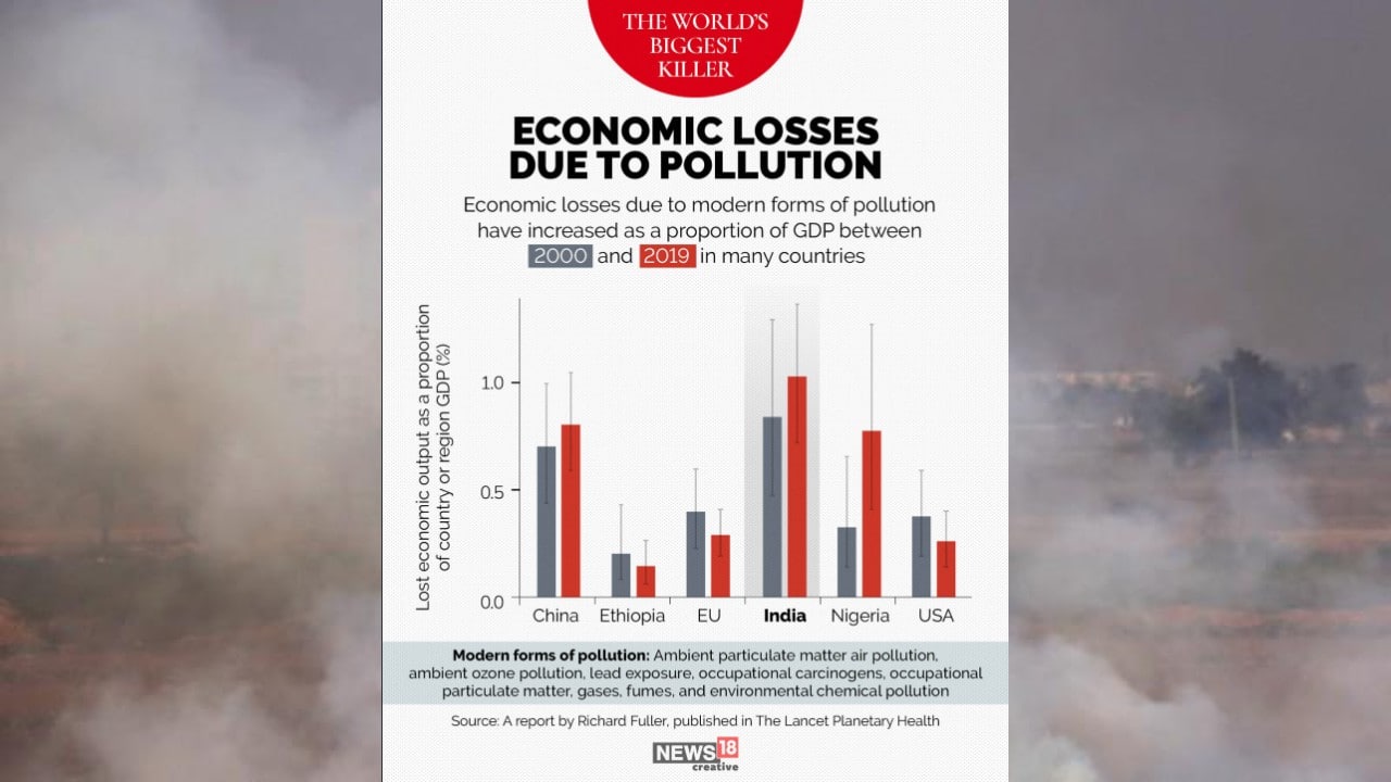 The Lancet Planetary Health Report: Pollution claimed 9 million lives ...