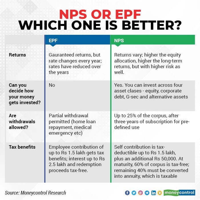 EPF Or NPS Which Is Better For Retirement Planning EPF Or NPS Which Is Better For Retirement Planning