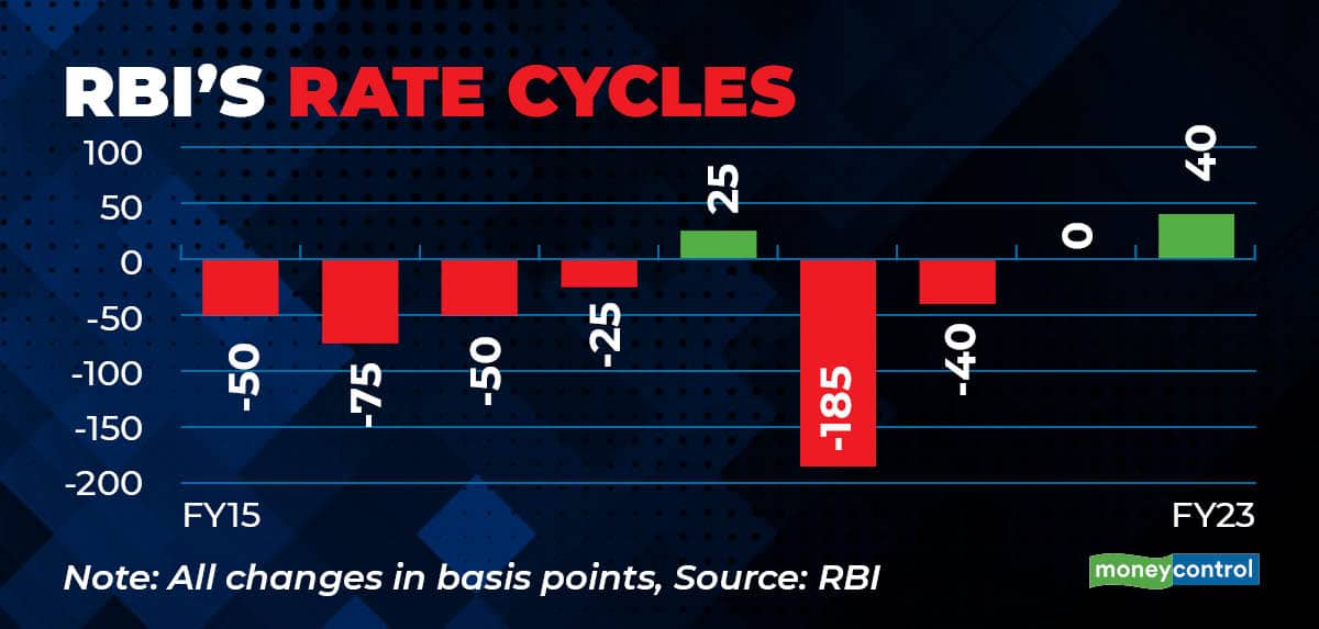 How to view the repo-rate hike