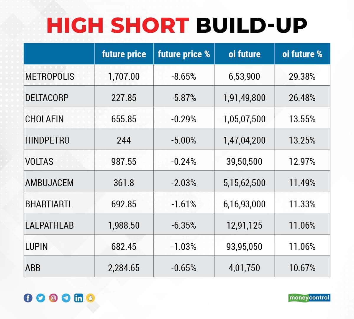 Trade setup for today: Top 15 things to know before the opening bell