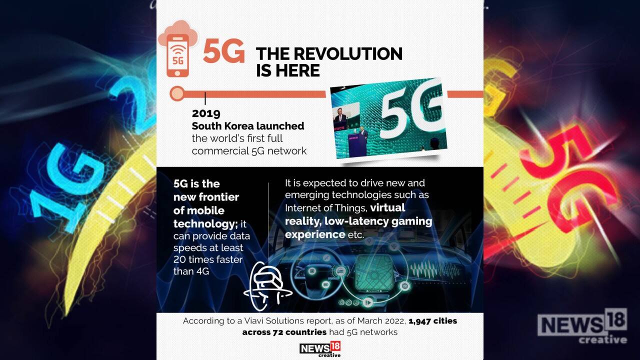 India to go 5G today: How cellular network evolved over the years ...
