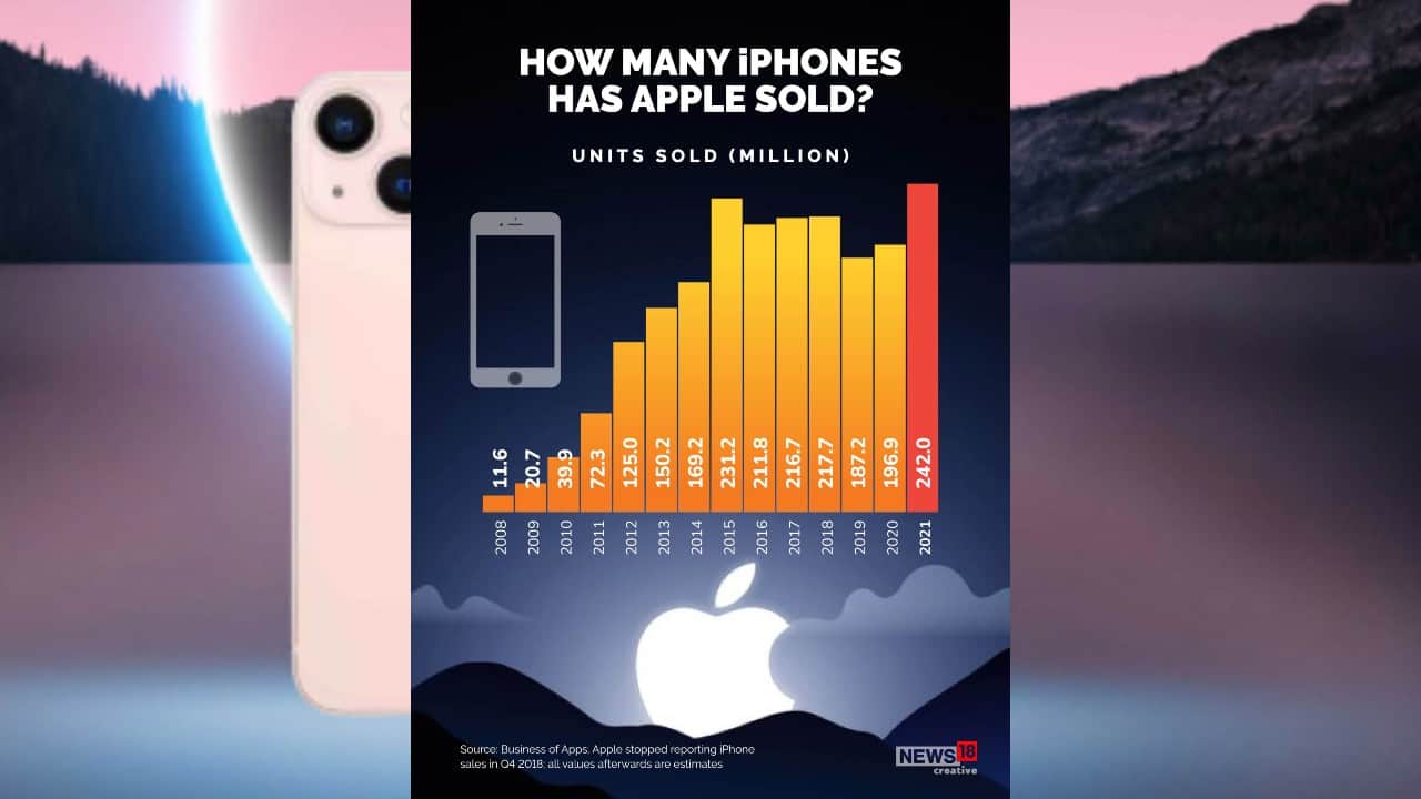 15 years after iPhone launch, a statistical look at the world’s best ...