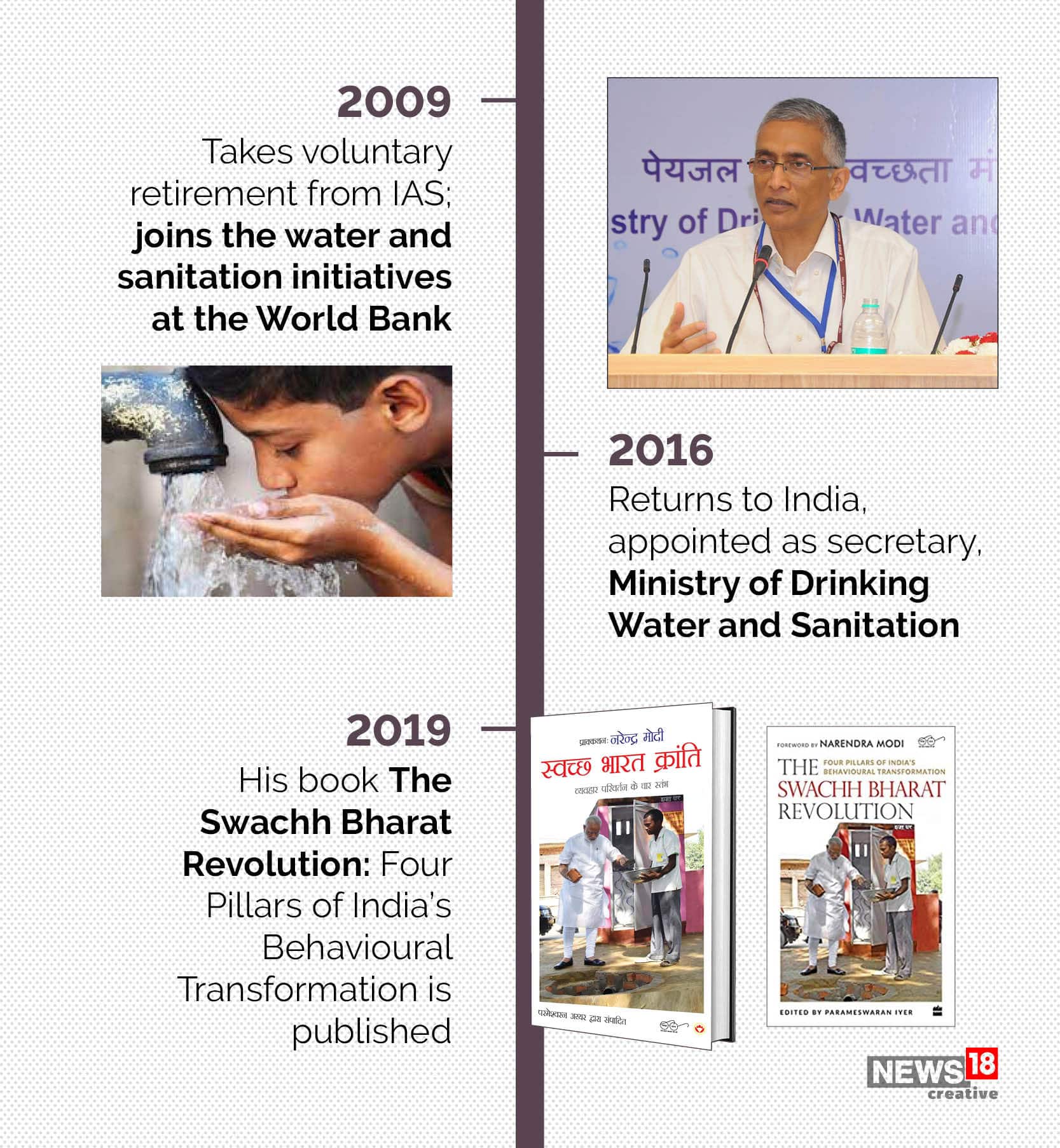 Parameswaran Iyer appointed new CEO of NITI Aayog. A look at his profile