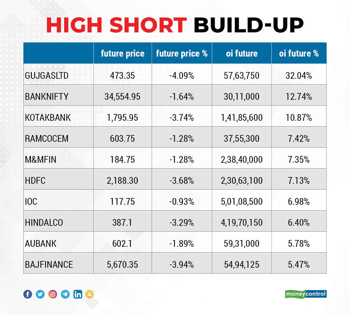 Trade setup for today: Top 15 things to know before the opening bell