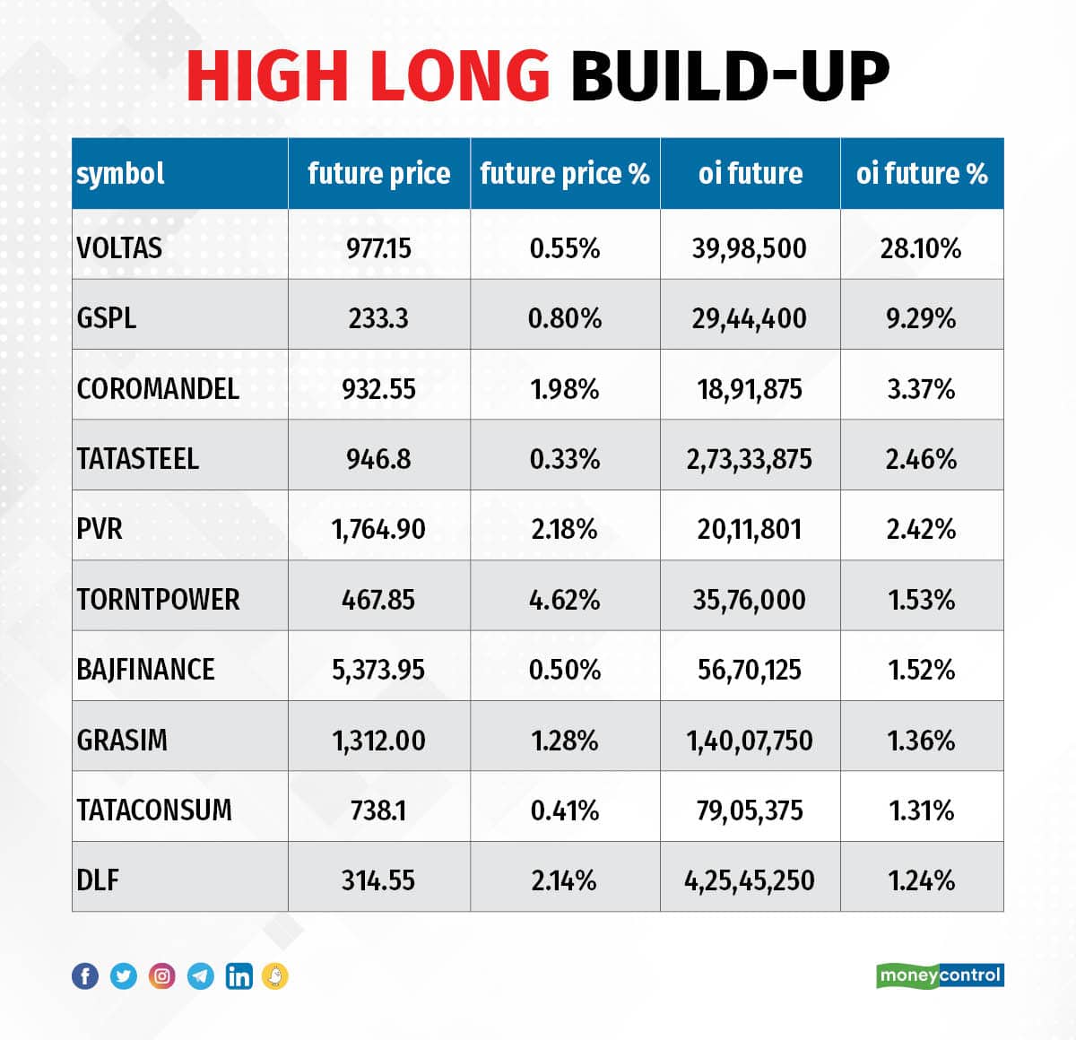 Trade setup for today: Top 15 things to know before the opening bell