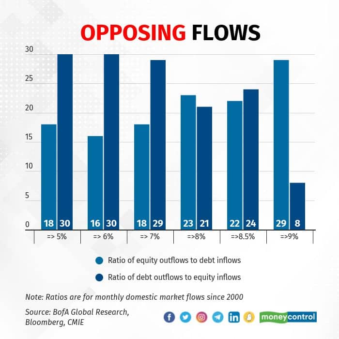 Automated anomaly detection in payment gateways — the key to elevating ...
