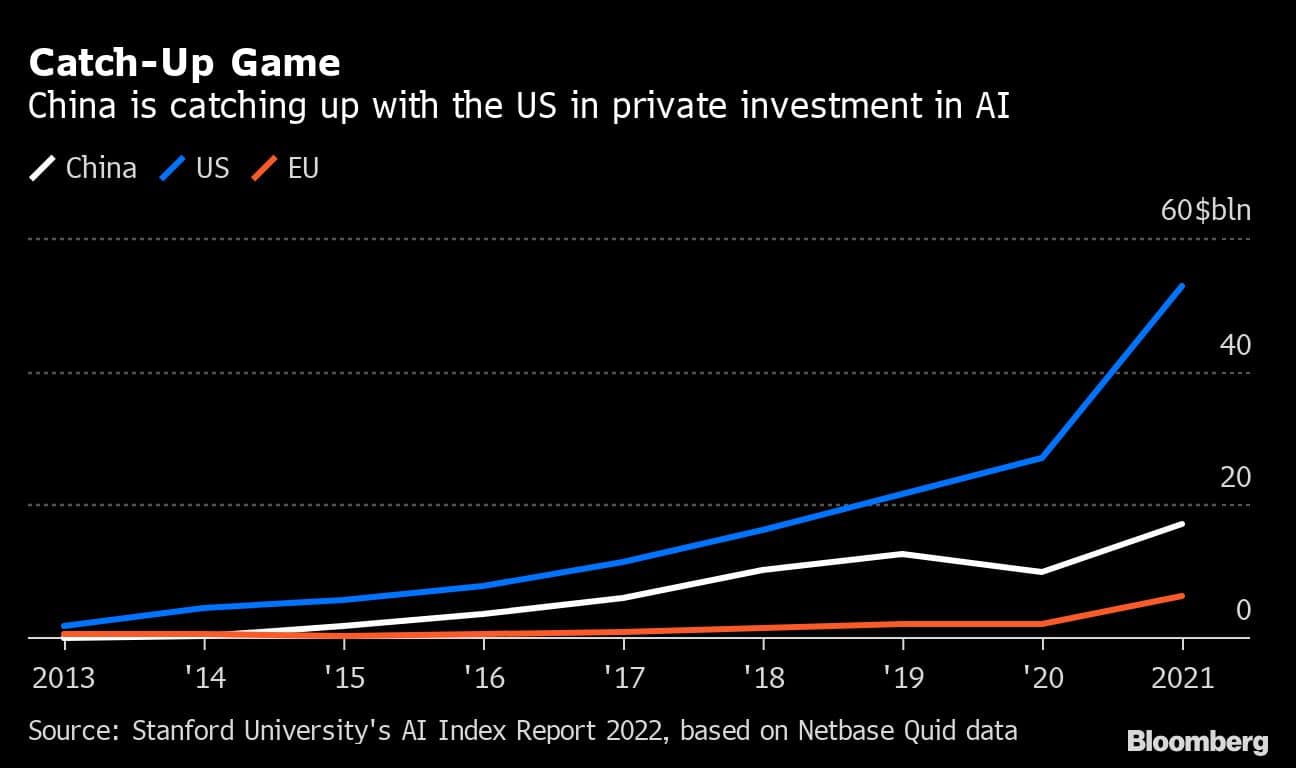 A 75-year-old Harvard Grad is propelling China's AI ambitions