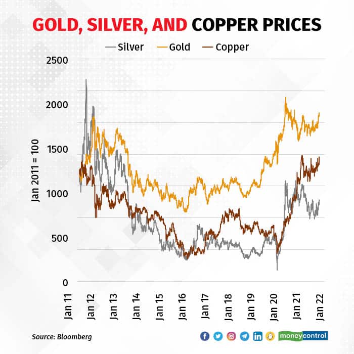 Is silver precious enough to be part of your portfolio?