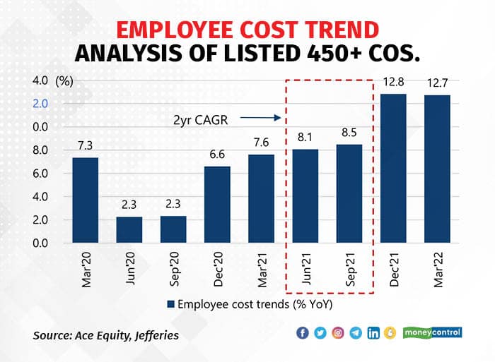 Employment scenario: India rebounds, Bharat goes slow