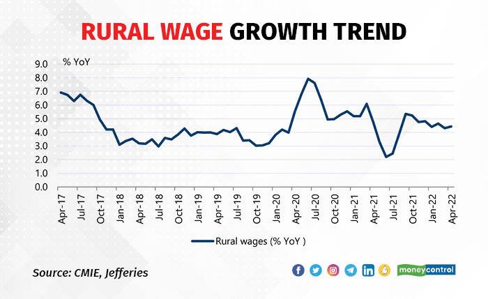 Employment scenario: India rebounds, Bharat goes slow