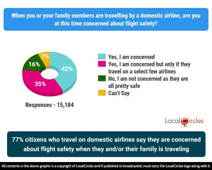 3 out of 4 fliers on domestic routes worried about flight safety ...