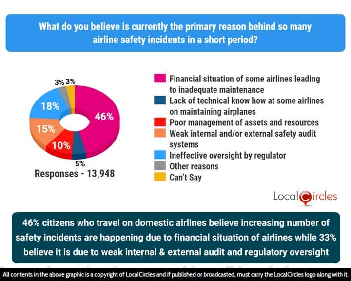 3 out of 4 fliers on domestic routes worried about flight safety ...