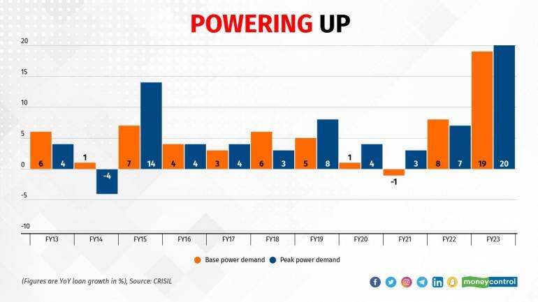 Chart of the Day: India’s power demand is surging