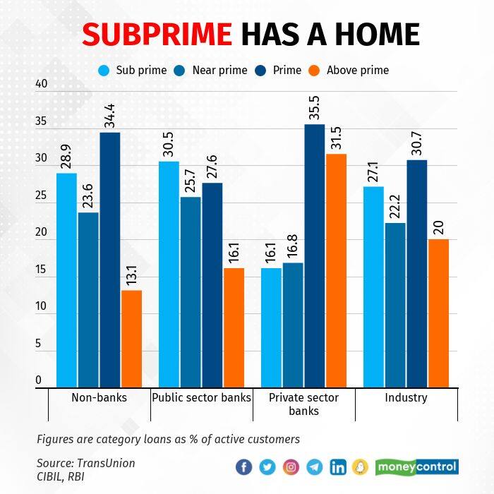 Bug Bounty hunters | Meet the Indians raking in lakhs to find software ...