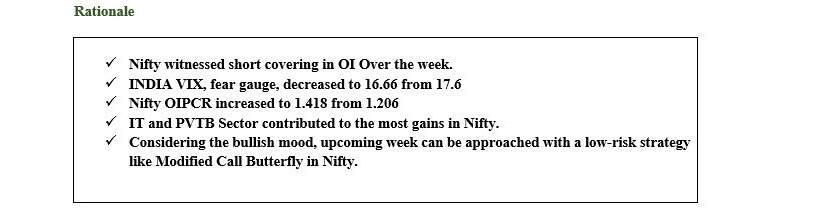 Deploy Modified Call Butterfly strategy in Nifty: Shubham Agarwal