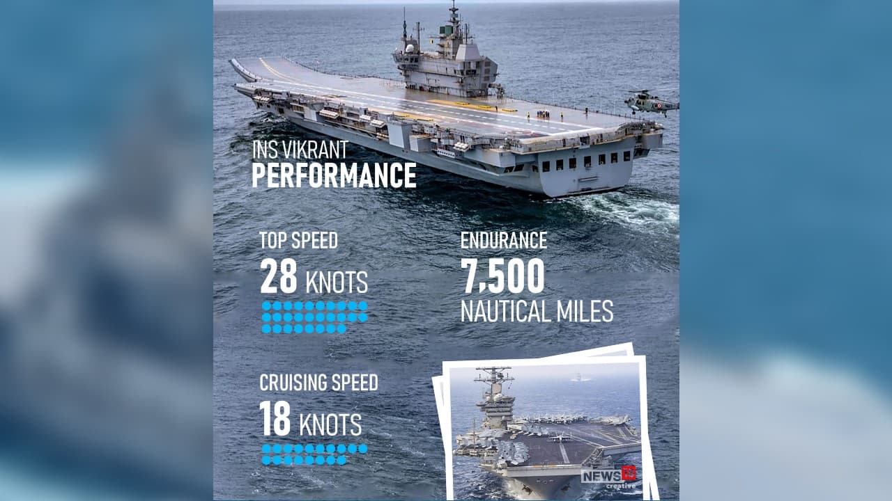 INS Vikrant to be commissioned on September 2; all you need to know ...