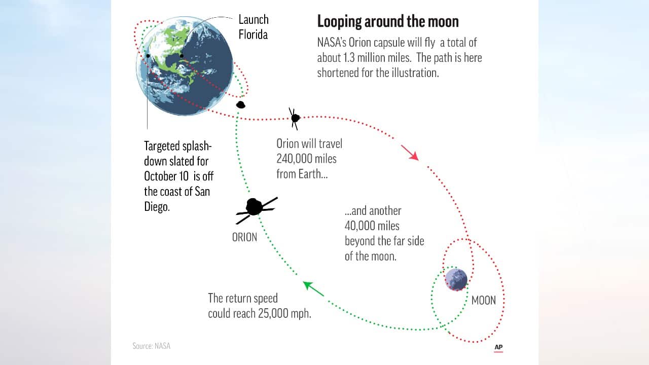 Back to the moon, NASA fuels rocket for liftoff for first test flight ...