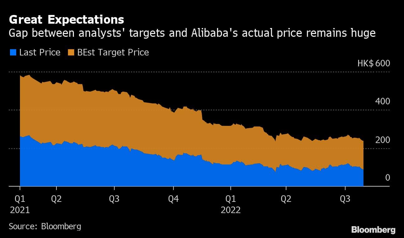 Alibaba and Tencent face end of an era as sales start to shrink