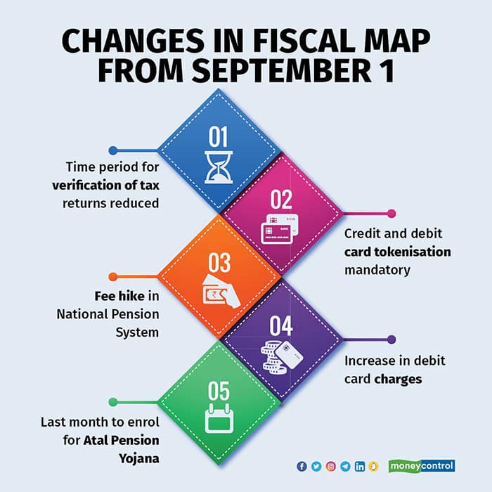 Here are five money matters that need your attention this September