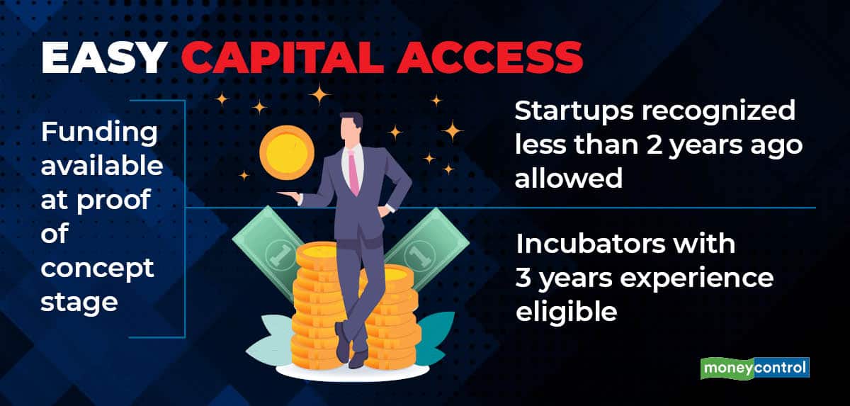 What is the Startup India Seed-Fund Scheme ? - Moneycontrol.com