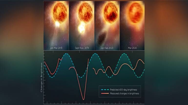 On monster star, astronomers detect a colossal eruption never seen before