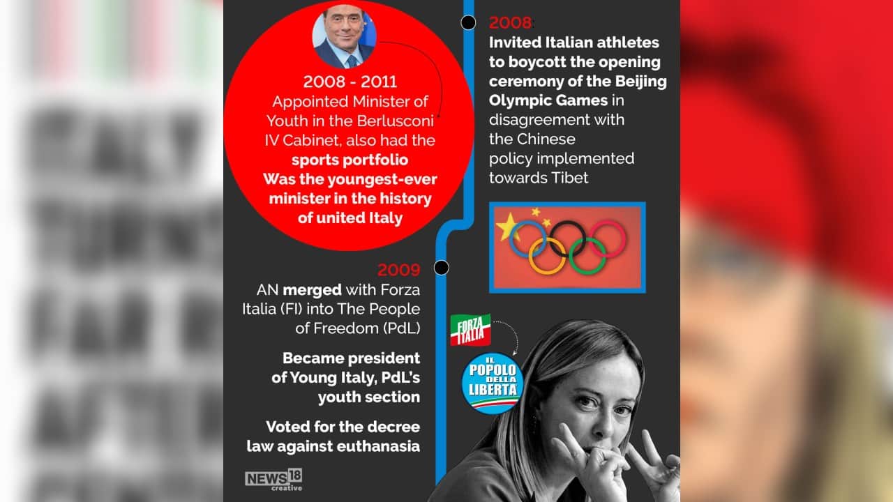 In Pics | All you need to know about Giorgia Meloni, set to become ...