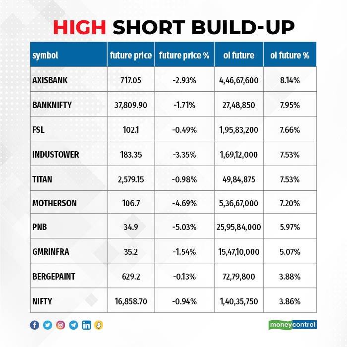 Trade setup for Thursday: Top 15 things to know before the opening bell