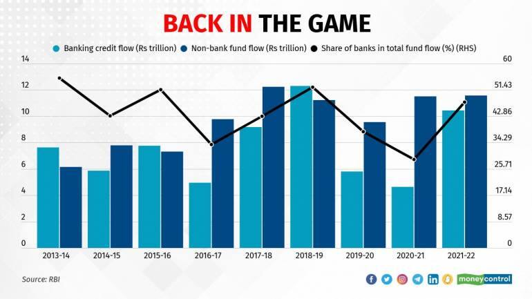 Chart of the Day: Banks must reclaim lost share of funding economy