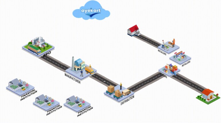 Ayekart aims to deliver business worth Rs 600 crore in FY23