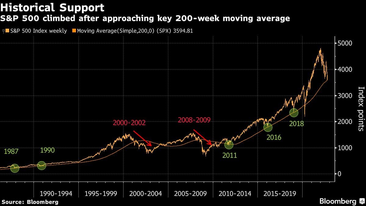US stock rally is sending a bullish signal, BofA strategist says