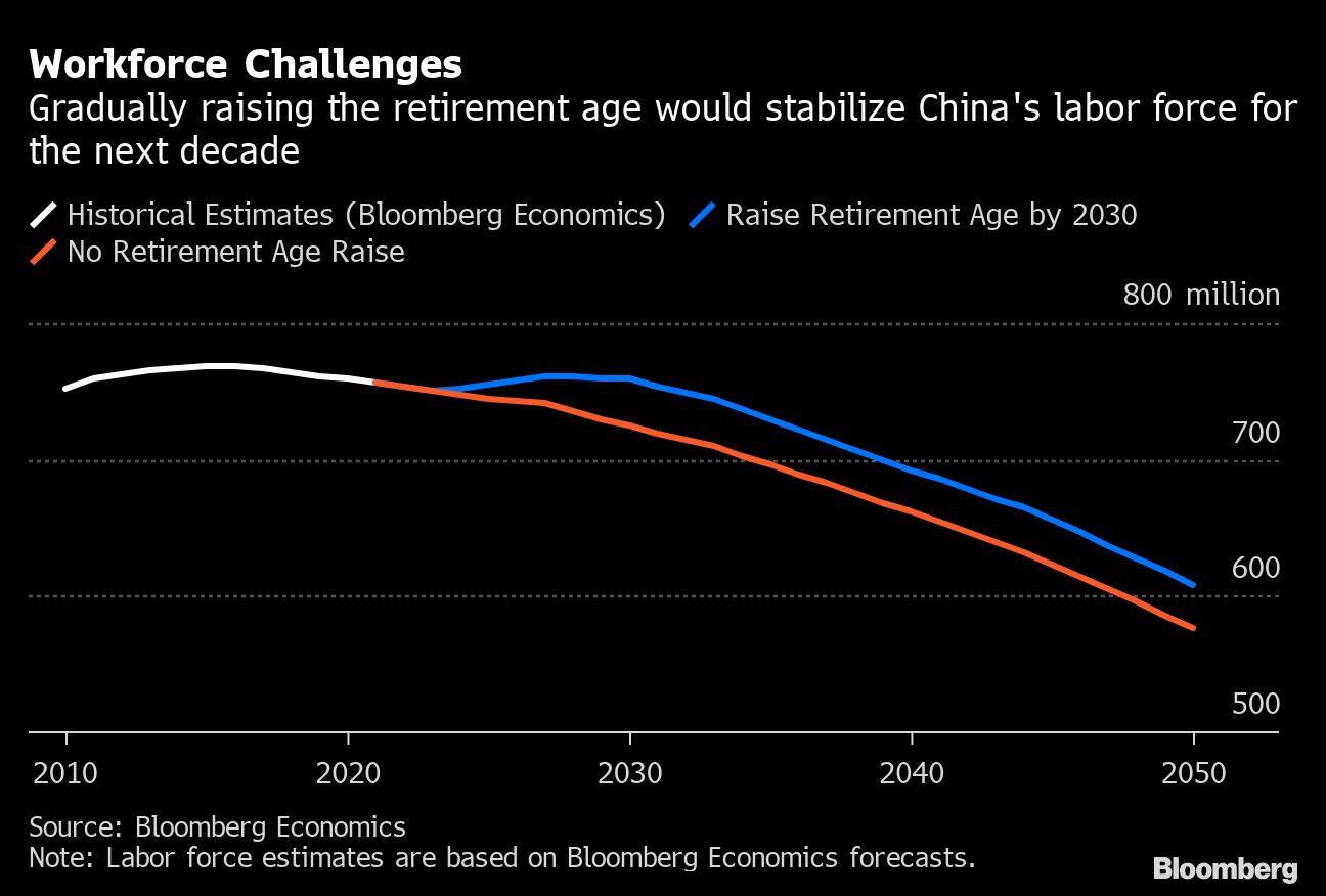China's shot at overtaking the US economy is at stake in Xi Jinping's ...