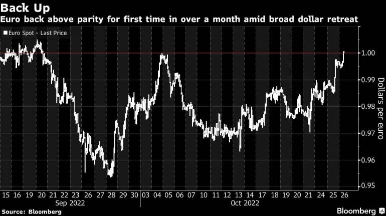 US dollar drops to three-week low as traders weigh a Fed pivot