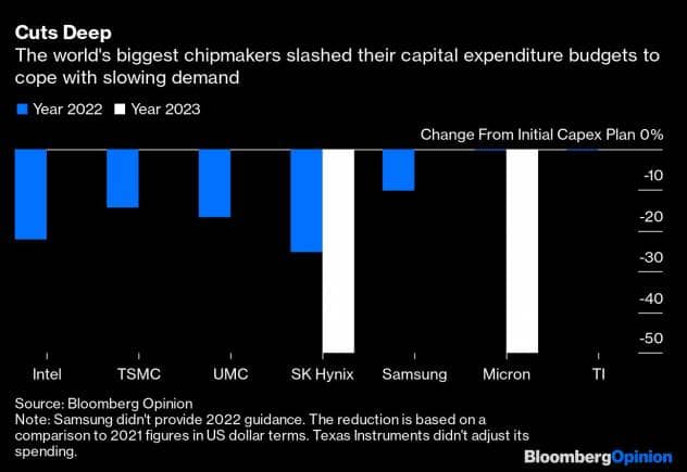 Tech’s Terrible Week, in 10 Charts