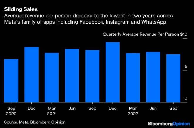Tech’s Terrible Week, in 10 Charts
