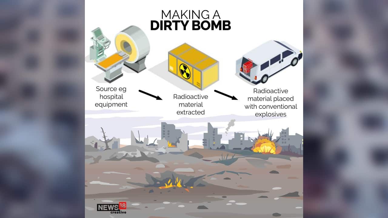 In Pics | Ukraine could use dirty bomb, claims Russia. So, what is it?