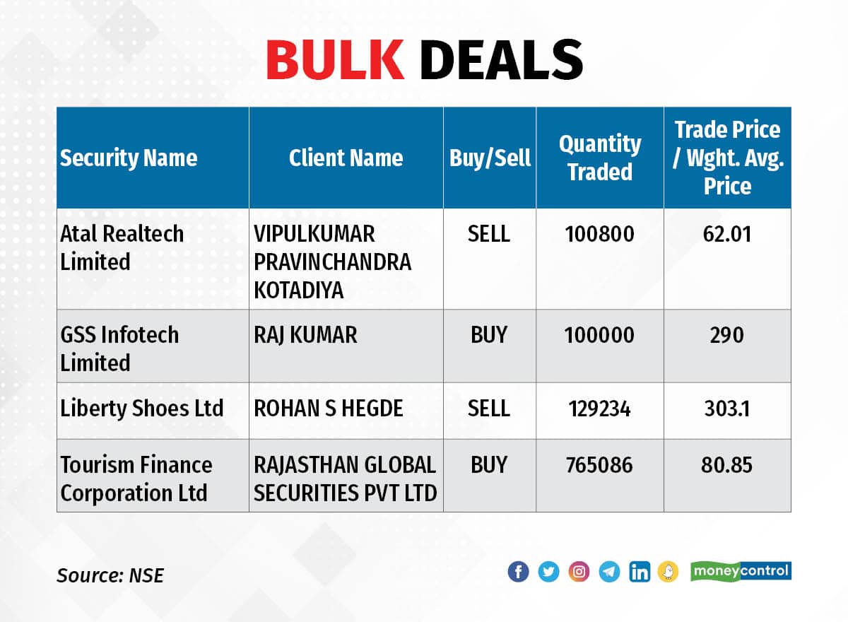 Trade setup for today: Top 15 things to know before the opening bell